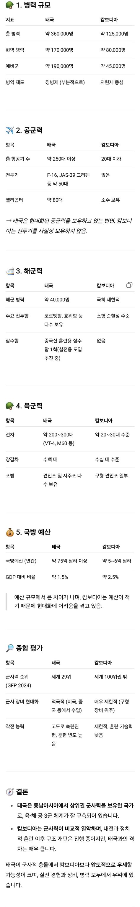 태국 캄보디아 국방력 좀 비교해줘 유머 움짤 이슈 에펨코리아