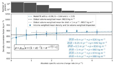33 InĆuence Of The Thinning Rate On The Density Conversion Factor