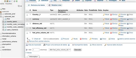 Check Whether A Field Has The Property `unique` In Mysql And Php