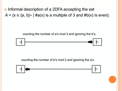 Two Way Deterministic Finite Automata Pptx Programming Languages