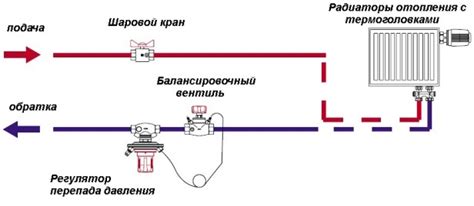 Балансировочный клапан для системы отопления - выбор и установка