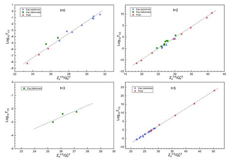 Nuclear Science And Techniques