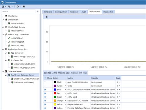 Database Servers Connection Items