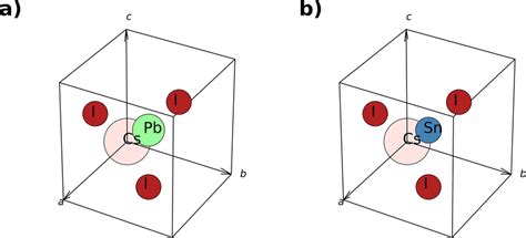 Crystal Structures Of Halide Perovskites In Cubic System A Crystal