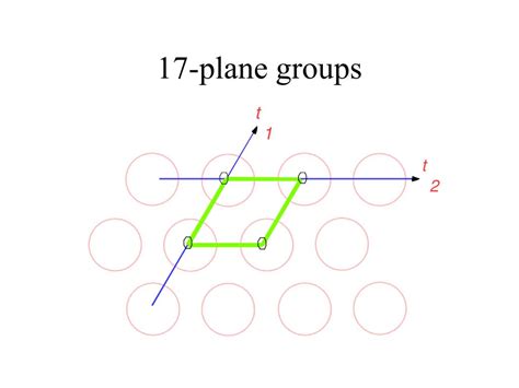 Ppt 17 Plane Groups Powerpoint Presentation Free Download Id 418230