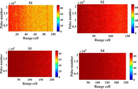 figure 1 from sea clutter amplitude prediction using a long short term