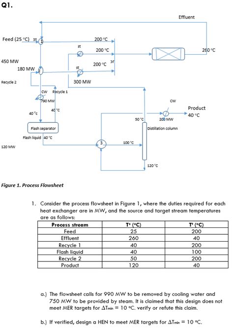 Solved Consider The Process Flowsheet In Figure 1 Where The