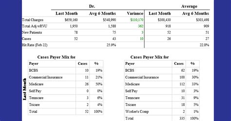 Allscripts Dashboards Moore Solutions Inc