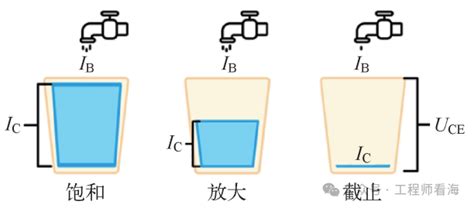 深入浅出理解三极管 Icspec