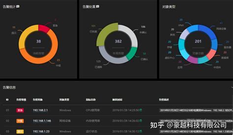 借力数据智能 助推智能运维引领新模式 知乎