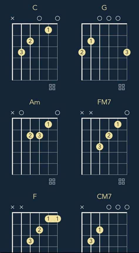 Unlocking The Melody Let It Be Guitar Chords Achyutaya