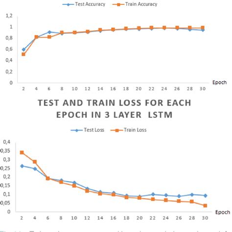 Figure 1 From Human Action Recognition Using Deep Learning Methods On Limited Sensory Data