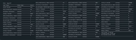Tensorflow21入门学习笔记13——卷积神经网络lenet Alexnet Vggnet示例conv2dfilters