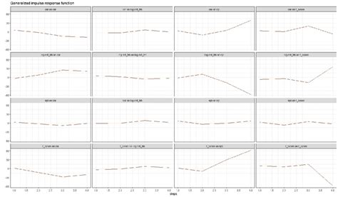 The Result From The Response Function Download Scientific Diagram