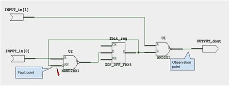 Nandigits Design Automation On Linkedin Nandigits Fusa Vlsi