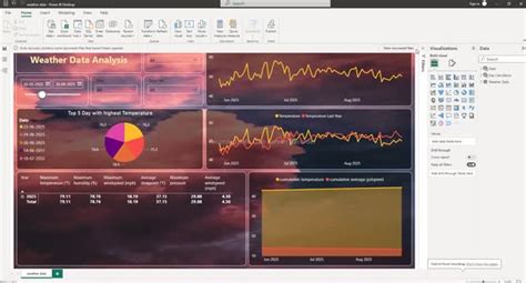 Bhavdip Gediya On Linkedin Hicounselor Weatherforecasting Dataanalysis Bootcamp Powerbi