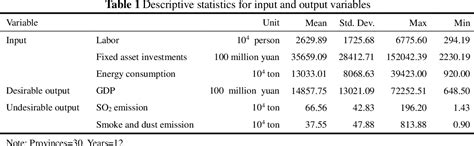 Table 1 From The Average Environmental E Ciency Technique And Its