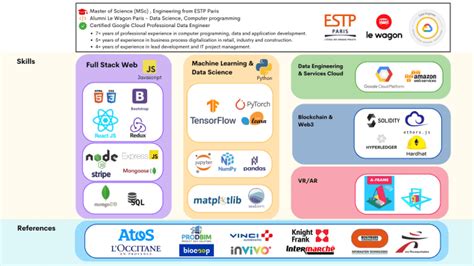 be your full stack developer python javascript react nodejs aws by