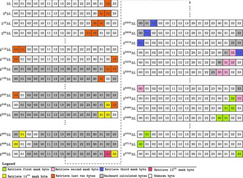 Fault Attacks On Xex Mode With Application To Certain Authenticated Encryption Modes Springerlink