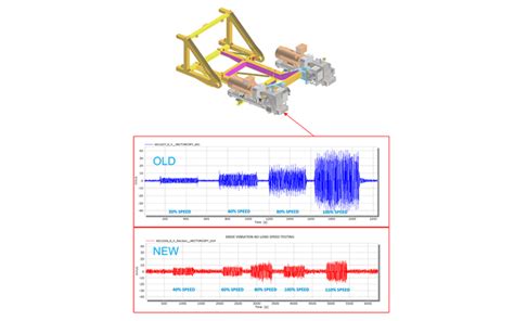 Modal Analysis Engineering Dynamics