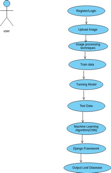 Usecase Visual Paradigm User Contributed Diagrams Designs