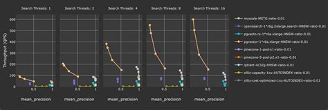 Filtering With Myscale When Sql Where Meets Vector Search