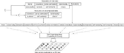 Proposed Scalable Method Download Scientific Diagram