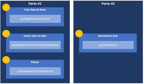 Reconhecimento facial Azure Cognitive Services Angular e Node js Parte Vinícius Mussak