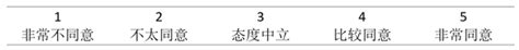 大五人格量表中文版 知乎