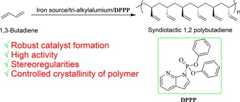 Synthesis And Properties Of Syndiotactic 12‐polybutadiene Catalyzed By Iron Catalyst With