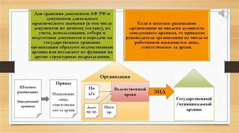 Ведомственные архивы презентация онлайн