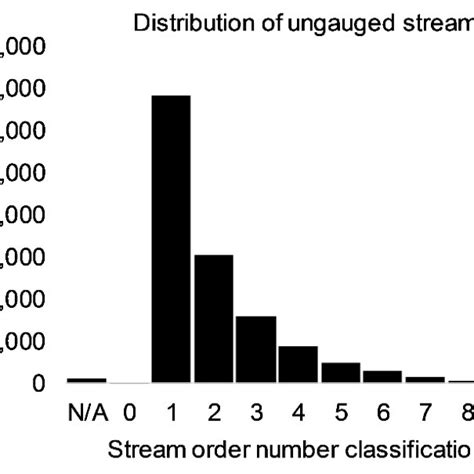 Distribution Of Usgs Gages By Stream Order Classification Download