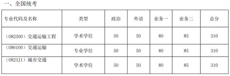 同济大学2021 2023年各学院考研复试分数线汇总 知乎