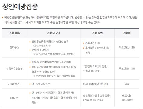 A형 B형간염 임산부 예방접종하기 육아바자르