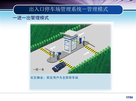 智能停车场管理系统组成及原理 word文档在线阅读与下载 无忧文档