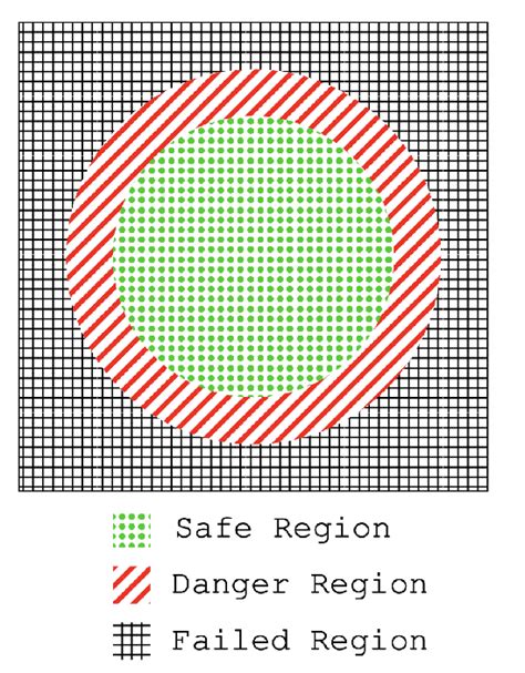 figure 1 from dependable ai for trafﬁc light control systems semantic