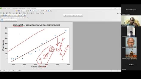 Correlation And Regression Analysis Youtube
