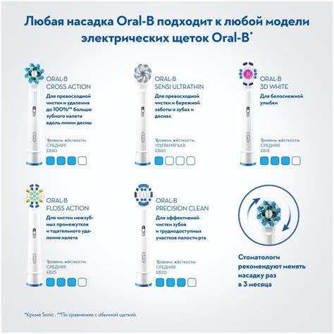 ТОП-10 лучших электрических зубных щеток — Рейтинг 2023 года