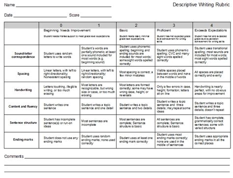 Descriptive Writing Rubric Grade 4