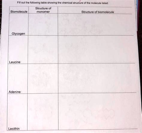 SOLVED Fill Out The Following Table Showing The Chemica Structure Of