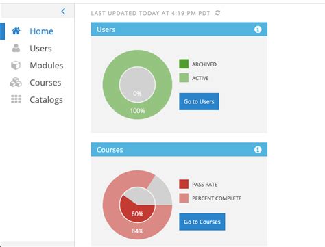 Digital Marketing Lms By Trakstar Learn