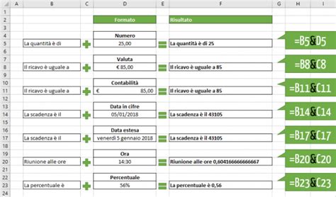 Excel Funzione Testo Numero In Testo Excel Per Tutti