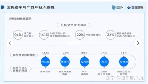 免费研报｜2022年618消费趋势洞察报告 知乎