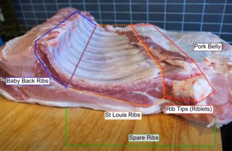 Pork Ribs What Are The Types Ask John The Butcher