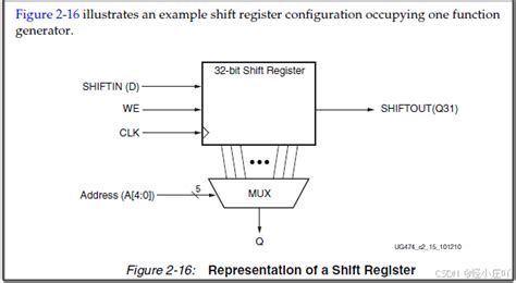 7系列 之 移位寄存器（shift Registers） Csdn博客