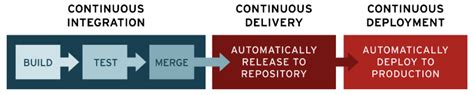 Cicd Github Action과 Aws Code Deploy를 활용한 Cicd 구현 1