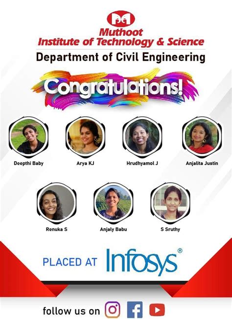 Co Dept Of Civil Engineering Muthoot Institute Of Technology And Science