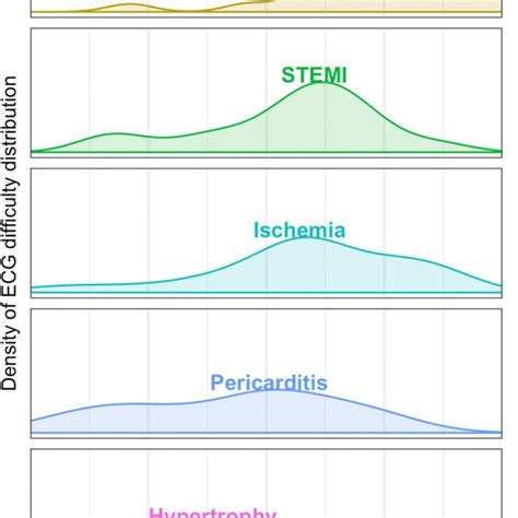 Assumptions Underlying Each Inference Of Kanes Validity Framework For Download Scientific