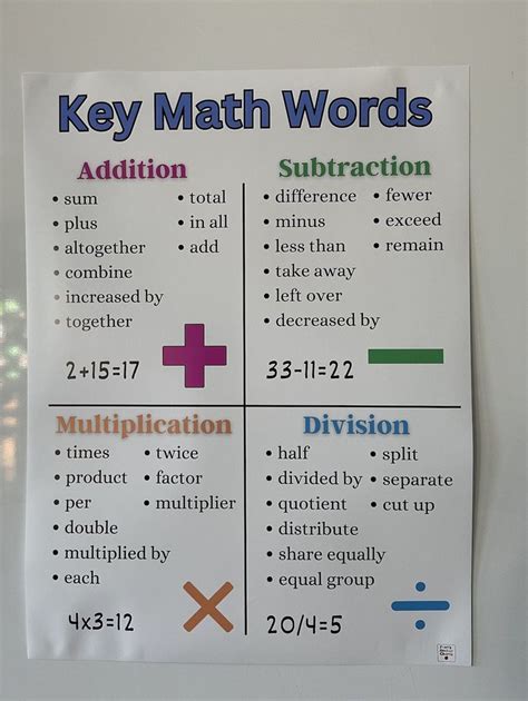 Math Key Words Worksheet A94 In 2024 Math Words Math Classroom
