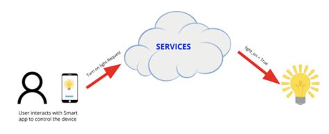 Hardware Testing Part 1 Integration Testing By Adriana Robles